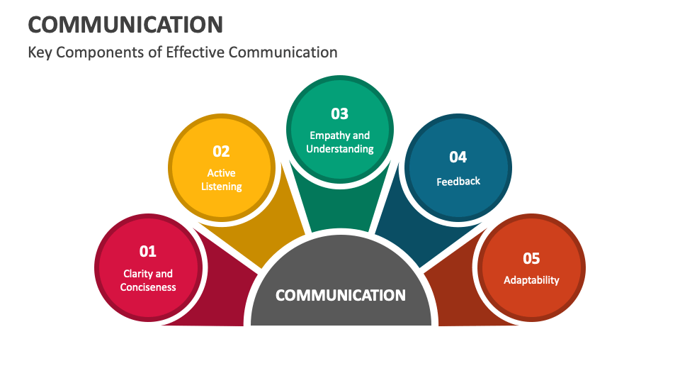 Effective Communication Powerpoint Diagram