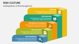 Risk Culture Template for PowerPoint and Google Slides - PPT Slides