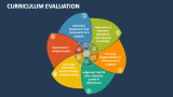 Curriculum Evaluation PowerPoint and Google Slides Template - PPT Slides