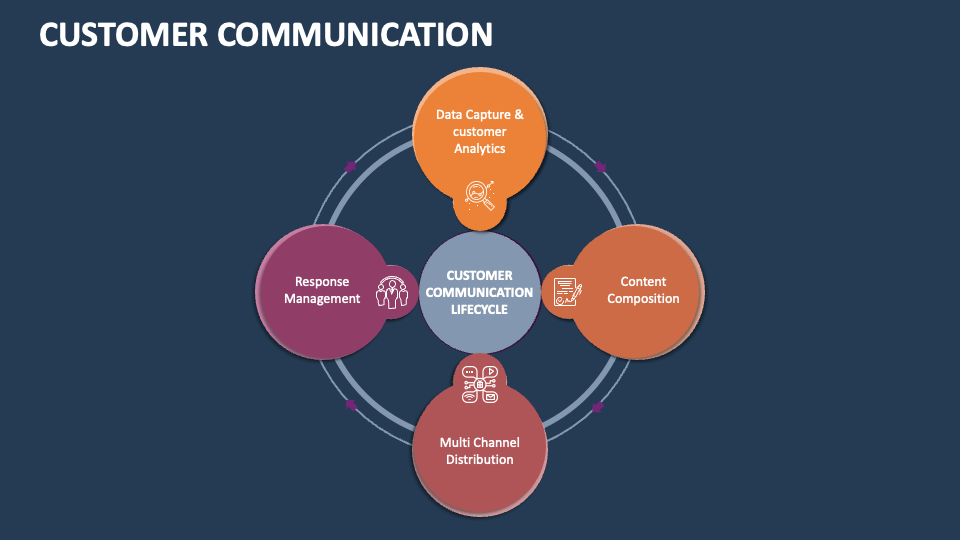 Customer Communication Template for PowerPoint and Google Slides - PPT ...