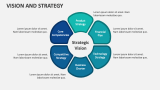 Vision and Strategy Template for PowerPoint and Google Slides - PPT Slides