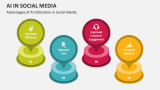 AI in Social Media PowerPoint and Google Slides Template - PPT Slides
