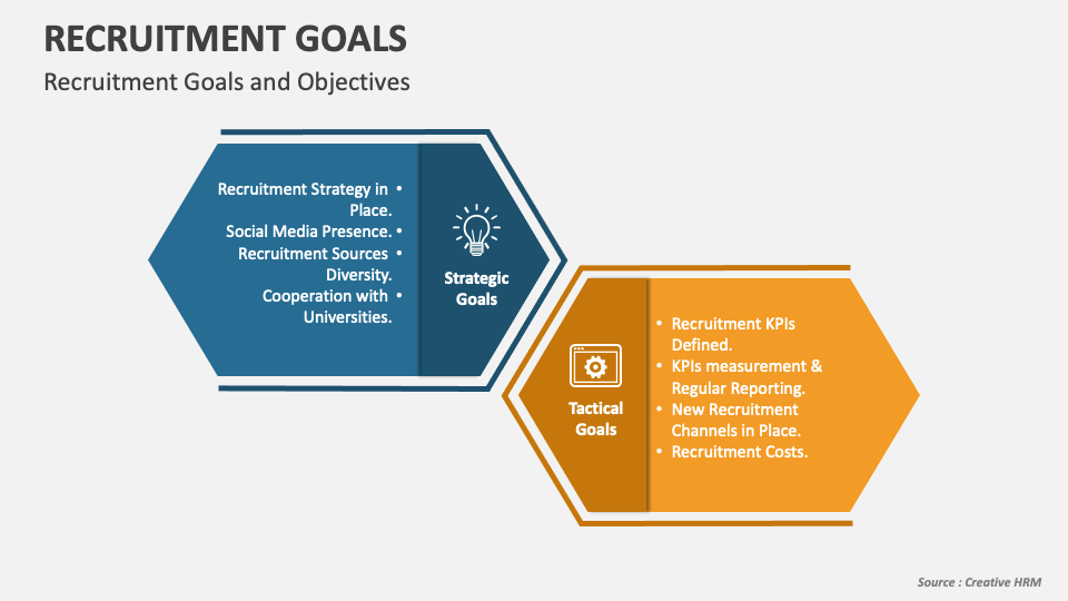 Recruitment Goals PowerPoint and Google Slides Template - PPT Slides