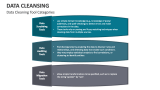 Data Cleansing Template for PowerPoint and Google Slides - PPT Slides