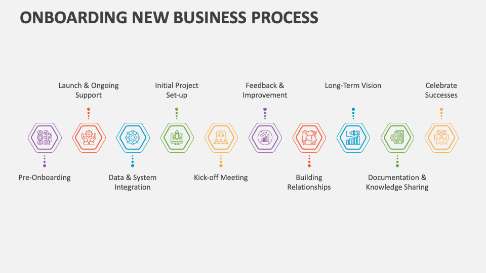 Onboarding New Business Process Template for Google Slides and ...