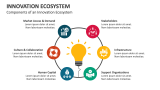 Innovation Ecosystem Template for PowerPoint and Google Slides - PPT Slides