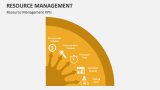 Resource Management Template for PowerPoint and Google Slides - PPT Slides
