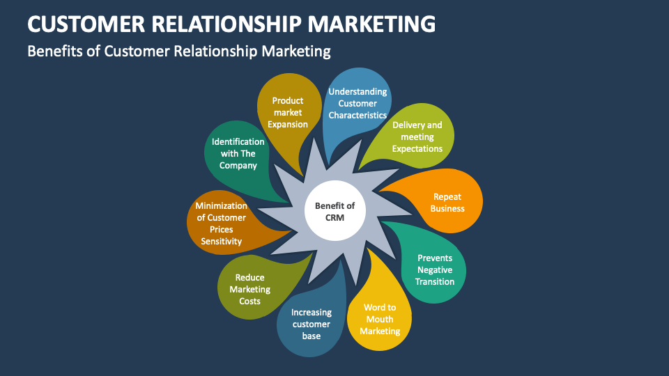 Customer Relationship Marketing Template for PowerPoint and Google ...