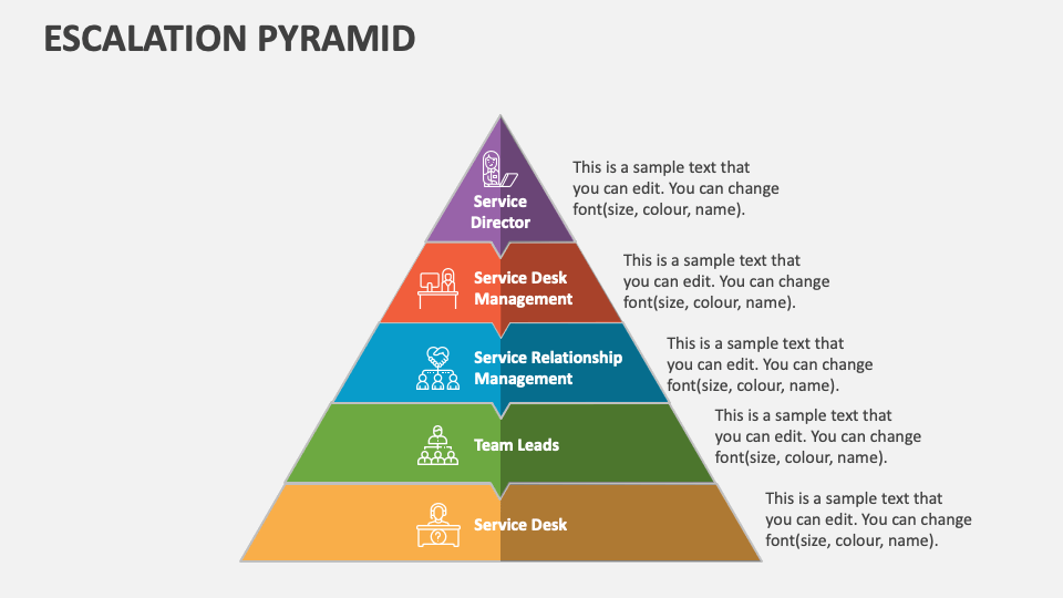 Escalation Pyramid PowerPoint and Google Slides Template - PPT Slides