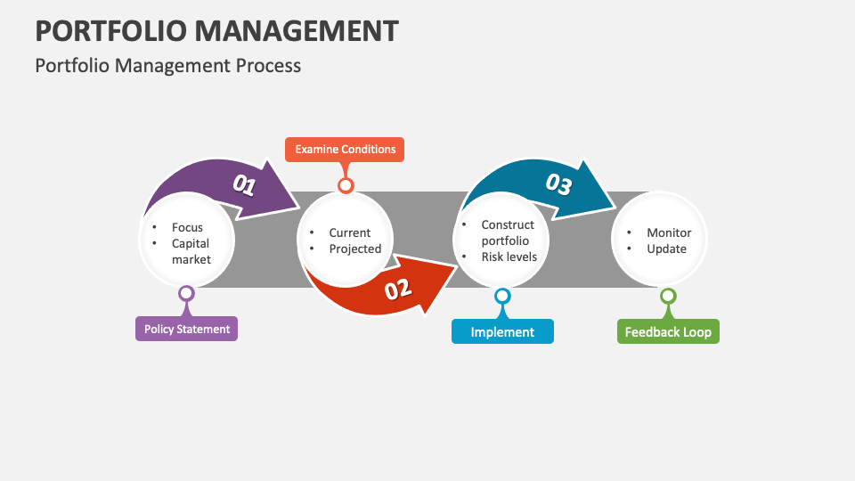 Portfolio Management Template for PowerPoint and Google Slides - PPT Slides
