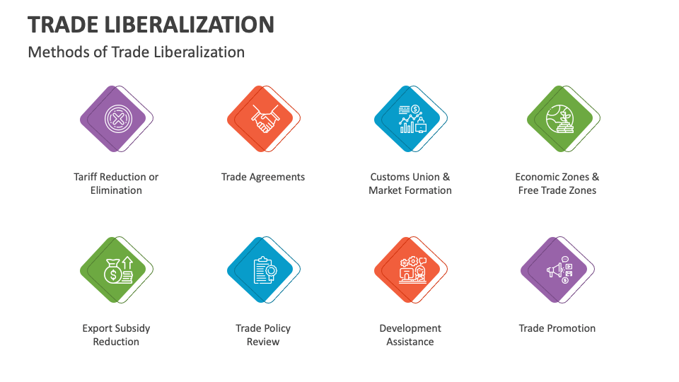 Trade Liberalization Template for Google Slides and PowerPoint - PPT Slides