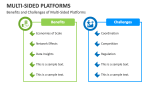Multi-Sided Platforms PowerPoint and Google Slides Template - PPT Slides