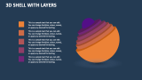 3D Shell with Layers Template for PowerPoint and Google Slides - PPT Slides