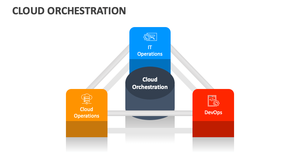 Cloud Orchestration PowerPoint and Google Slides Template - PPT Slides