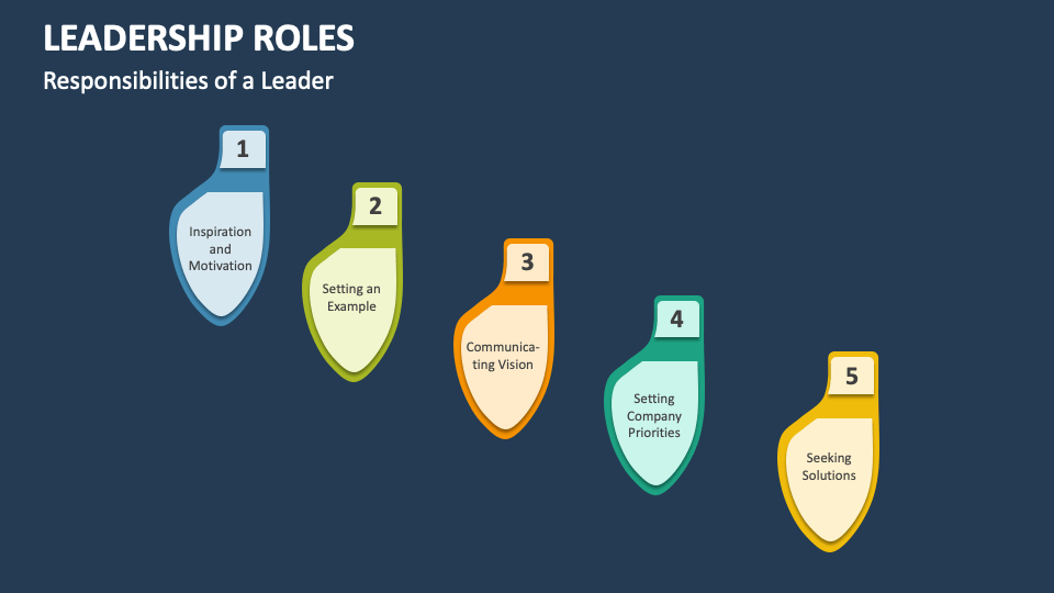 Leadership Roles Template for PowerPoint and Google Slides - PPT Slides