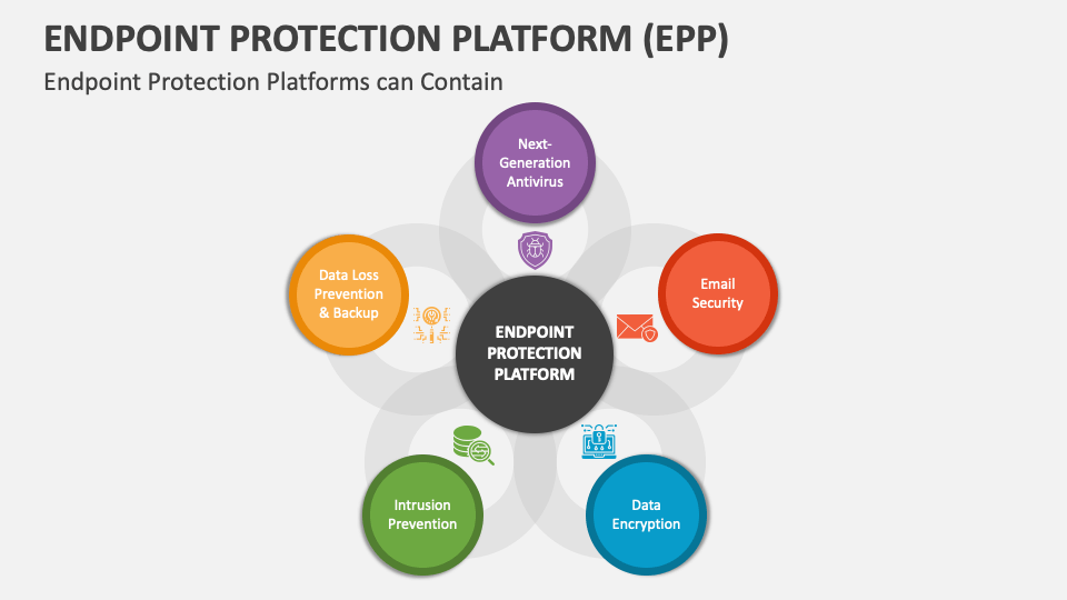 Endpoint Protection Platform (EPP) PowerPoint and Google Slides Template - PPT Slides