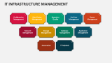 IT Infrastructure Management Template for PowerPoint and Google Slides ...