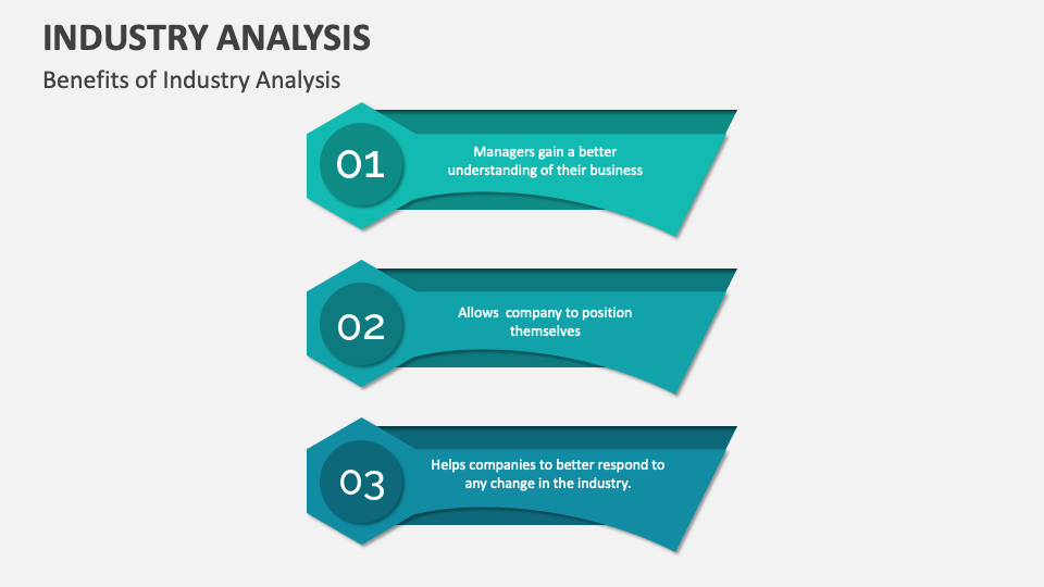 Industry Analysis Template for PowerPoint and Google Slides - PPT Slides