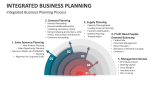 Integrated Business Planning Template for PowerPoint and Google Slides ...