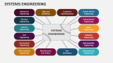 Systems Engineering PowerPoint and Google Slides Template - PPT Slides
