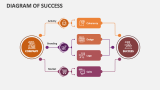 Diagram of Success PowerPoint and Google Slides Template - PPT Slides