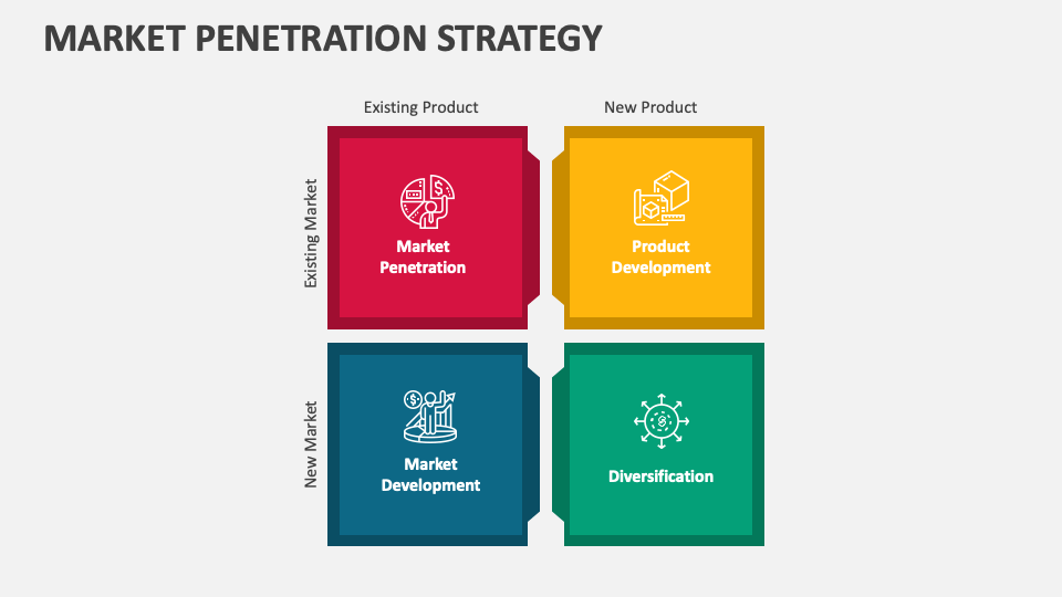 Market Penetration Strategy Template for PowerPoint and Google Slides ...