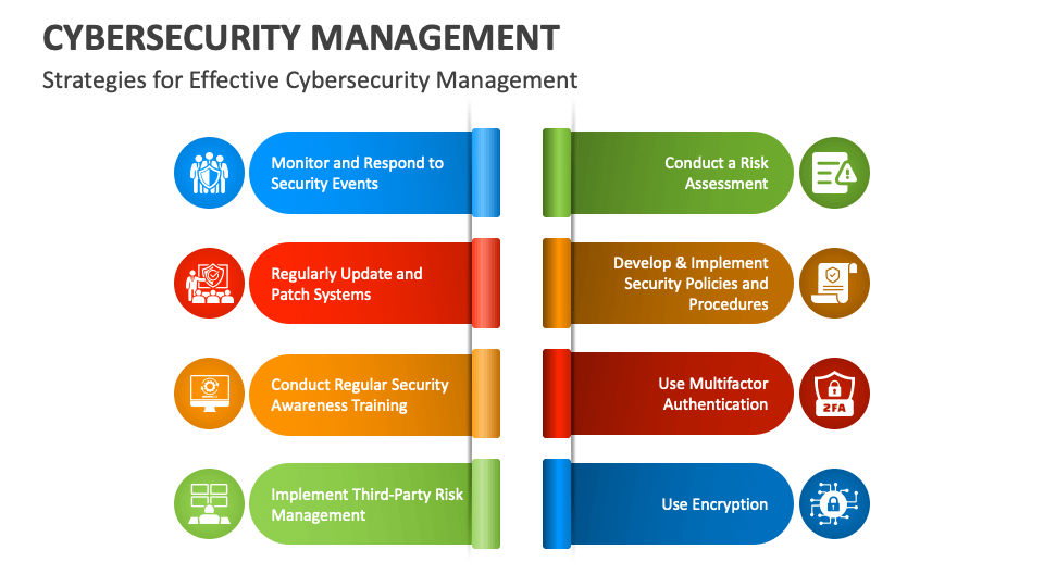 Cybersecurity Management PowerPoint and Google Slides Template - PPT Slides