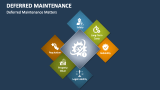 Deferred Maintenance PowerPoint and Google Slides Template - PPT Slides