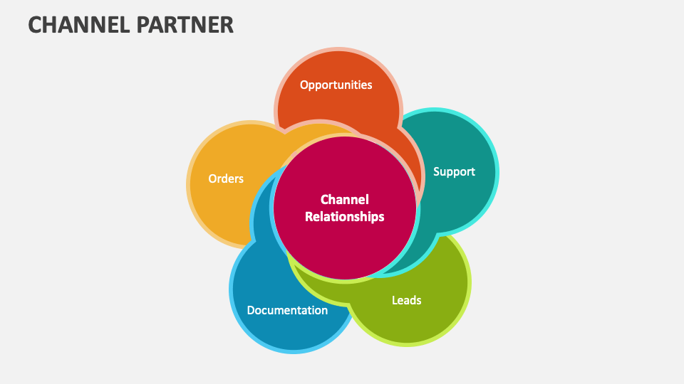 Channel Partner Template for PowerPoint and Google Slides - PPT Slides
