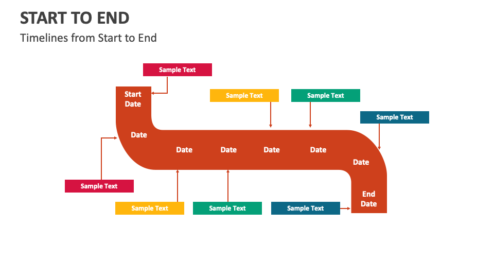 Start to End Template for PowerPoint and Google Slides - PPT Slides