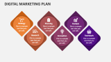 Digital Marketing Plan PowerPoint and Google Slides Template - PPT Slides