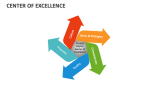 Center of Excellence Template for PowerPoint and Google Slides - PPT Slides
