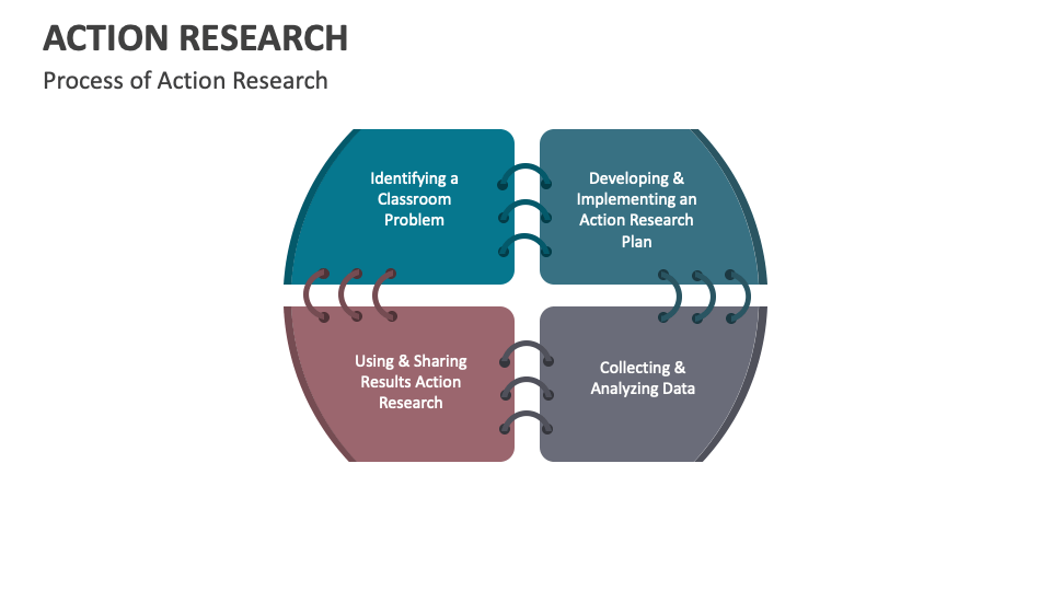 Action Research Template for PowerPoint and Google Slides - PPT Slides
