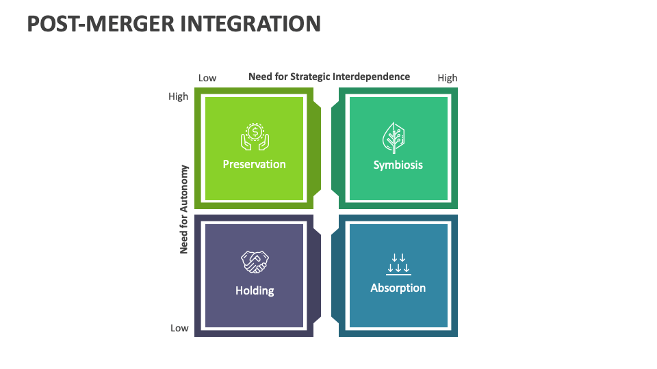 Post-Merger Integration PowerPoint and Google Slides Template - PPT Slides