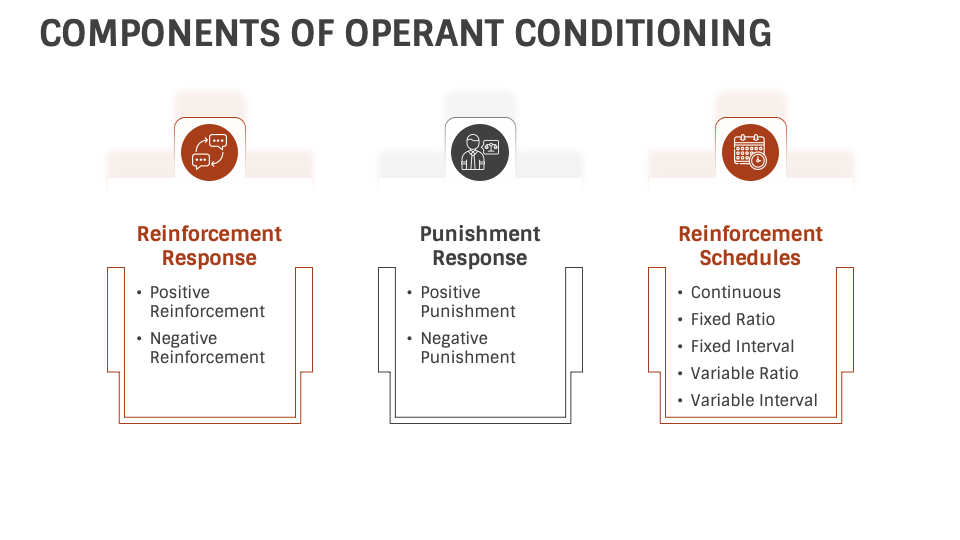 Operant Conditioning Template for Google Slides and PowerPoint - PPT Slides
