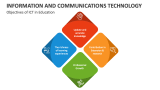 Information and Communications Technology (ICT) Template for PowerPoint ...