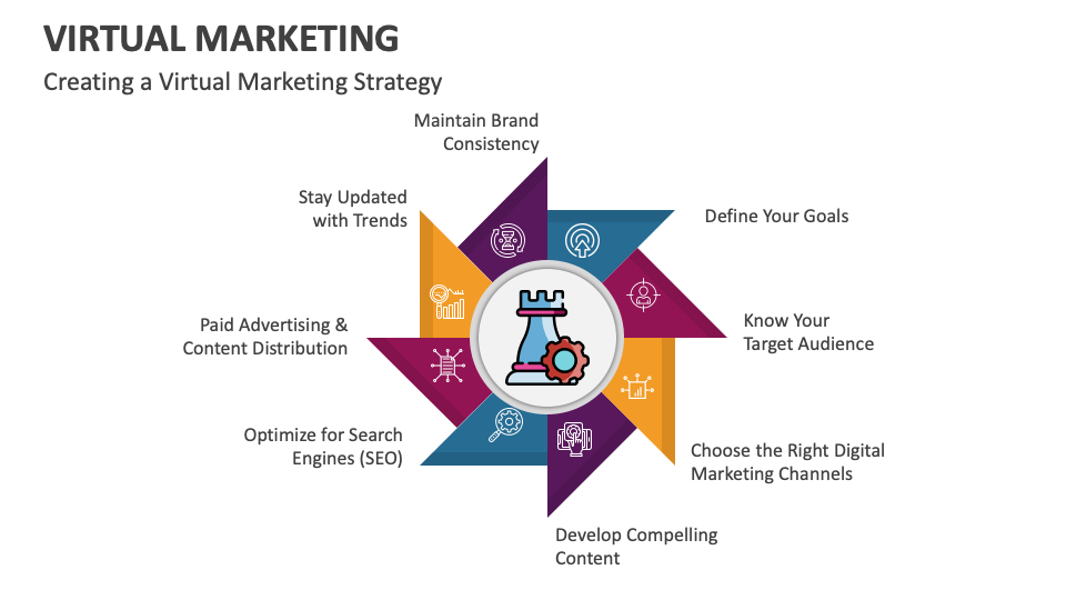 Virtual Marketing Template for Google Slides and PowerPoint - PPT Slides