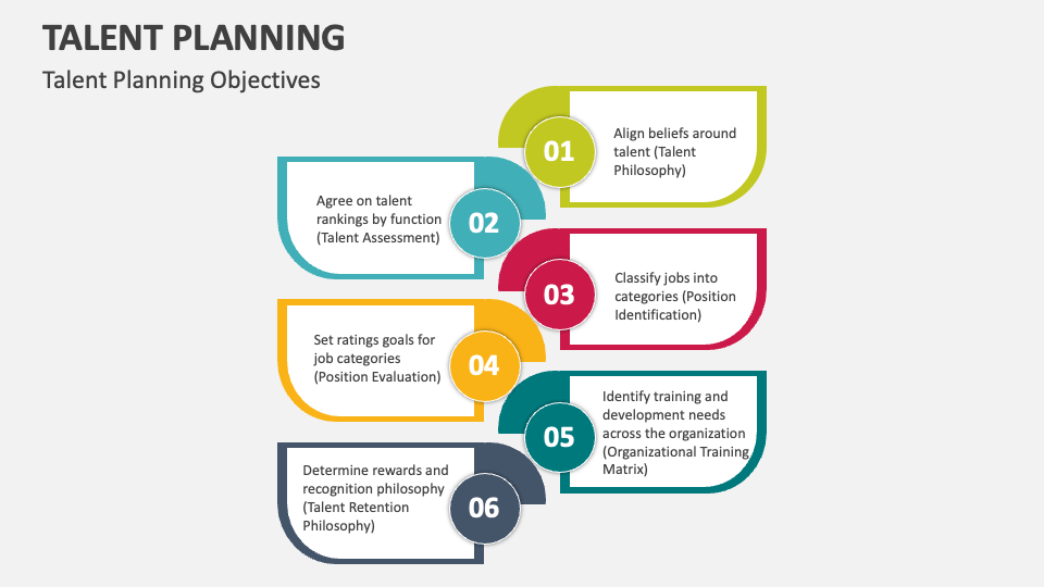 Talent Planning Template for PowerPoint and Google Slides - PPT Slides