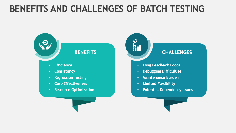 Batch Testing Template for Google Slides and PowerPoint - PPT Slides