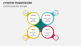 Cynefin Framework Template for PowerPoint and Google Slides - PPT Slides