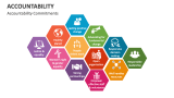 Accountability Template for PowerPoint and Google Slides - PPT Slides