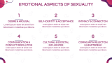 Sex Education Workshop Presentation Template for Google Slides and ...