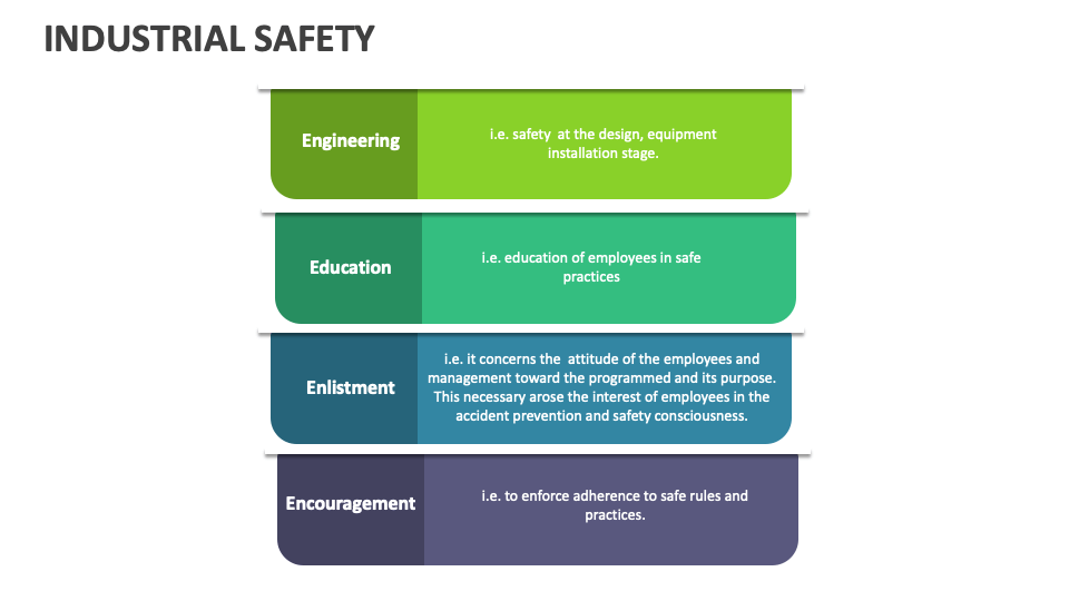 Industrial Safety Template for PowerPoint and Google Slides - PPT Slides