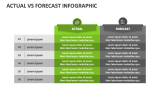 Actual Vs Forecast Infographic for Google Slides and PowerPoint - PPT ...