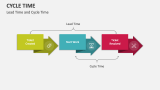 Cycle Time Template for PowerPoint and Google Slides - PPT Slides