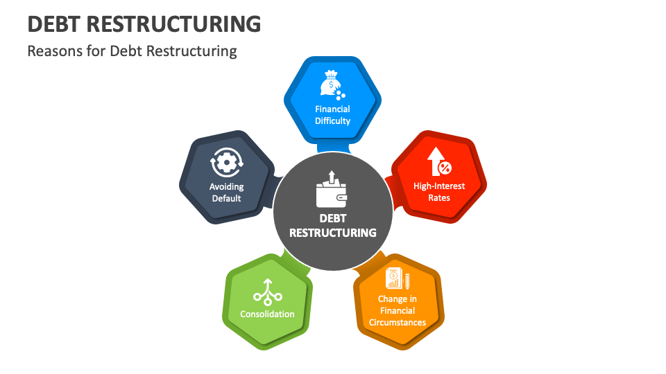 Debt Restructuring PowerPoint and Google Slides Template - PPT Slides