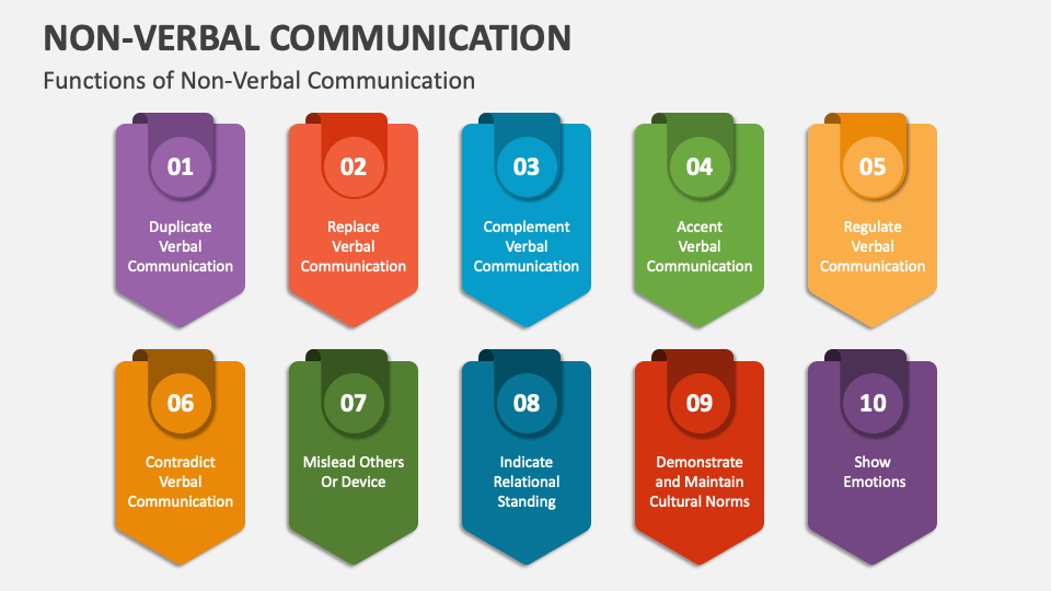 Non-Verbal Communication Template for PowerPoint and Google Slides ...
