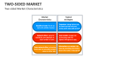 Two-Sided Market Template for PowerPoint and Google Slides - PPT Slides