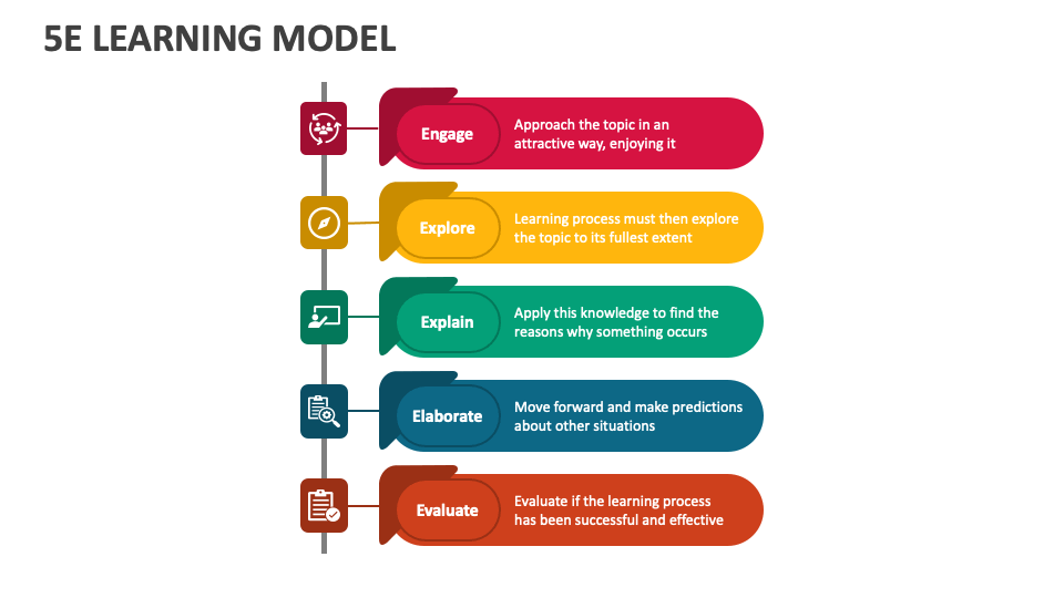 5E Learning Model PowerPoint and Google Slides Template - PPT Slides 5E Learning Model PowerPoint and Google Slides Template - PPT Slides