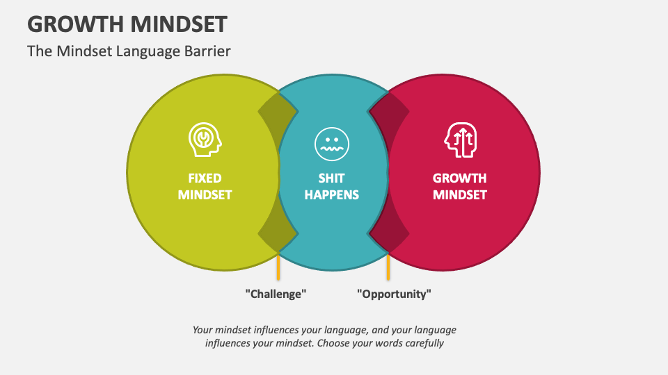 Growth Mindset Template for PowerPoint and Google Slides - PPT Slides